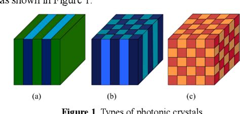 Figure 1 From Design Of A Neural Network Model For Point Defect