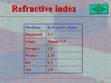 [unit 12 2] Refraction Of Light