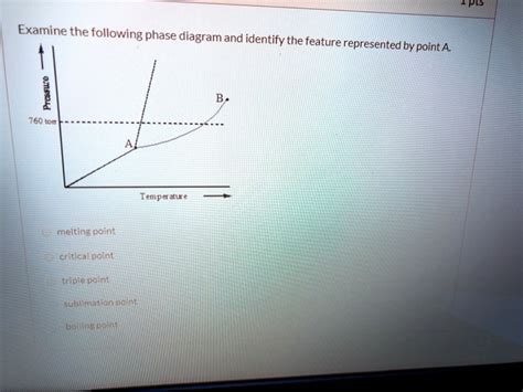 Examine The Following Phase Diagram And Identify The Feature