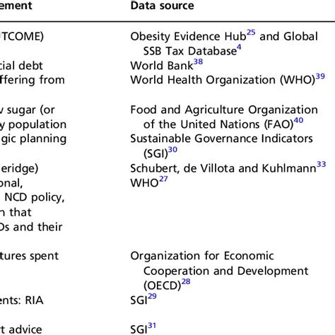 Calibration And Data Sources Of Outcome And Conditions Download Scientific Diagram Calibration And Data Sources Of Outcome And Conditions Download Scientific Diagram