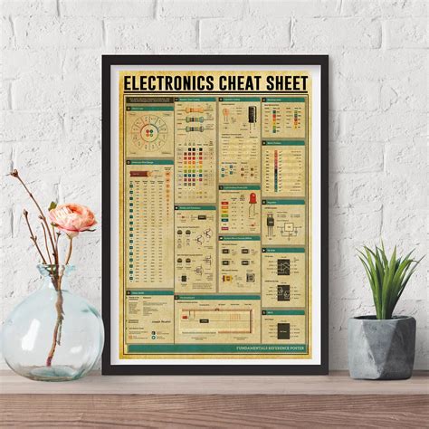 Electrician Electronics Cheat Sheet Poster Electrician Knowledge Poster