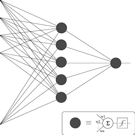 The Structure Of The Trained Neural Networks Download Scientific Diagram