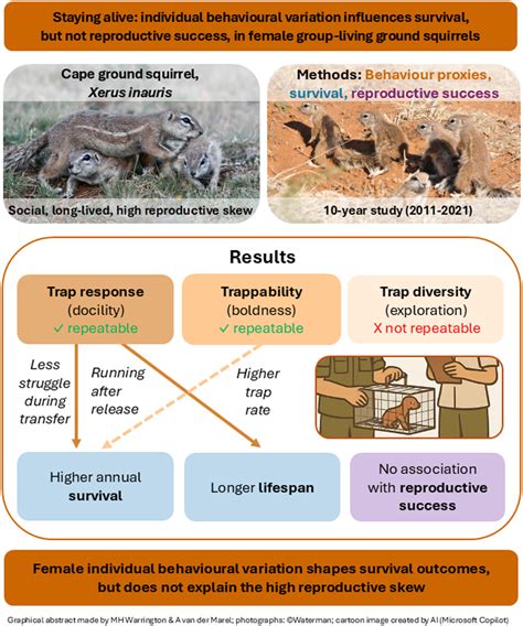 Ecology And Evolution Vol 15 No 8