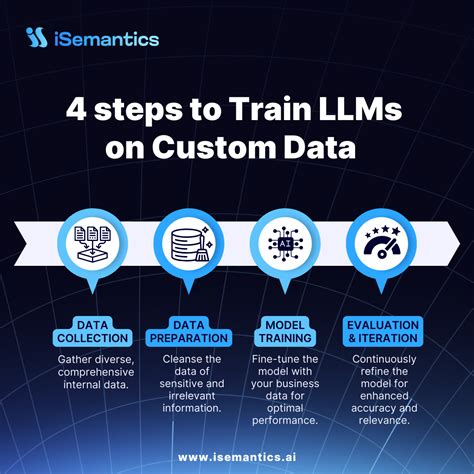 Why Train ChatGPT Or LLMs On Your Business Data