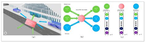 A Dynamic Network Loading Model For Hub Station Pedestrian Flow Collection And Distribution