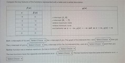 Compare The Key Features Of The Functions Represented