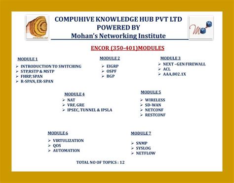 Mohans Networking Institute On Linkedin Ccna Networking Skillsdevelopment Careergrowth