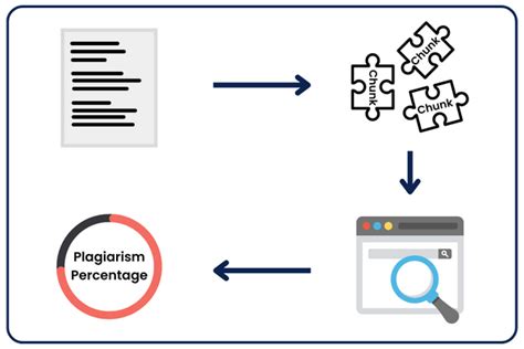 How To Build A Plagiarism Detector Using Python Part 1