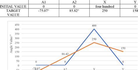 Simulation Position Parameters Download Scientific Diagram