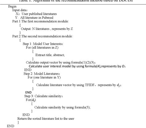 Figure 1 From A Personalized Literature Recommendation Method Based On The Domain Driven User