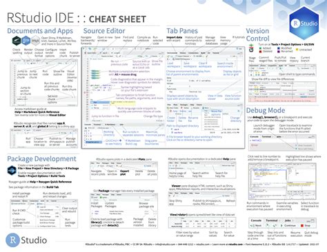 Info 2950 R Cheatsheets