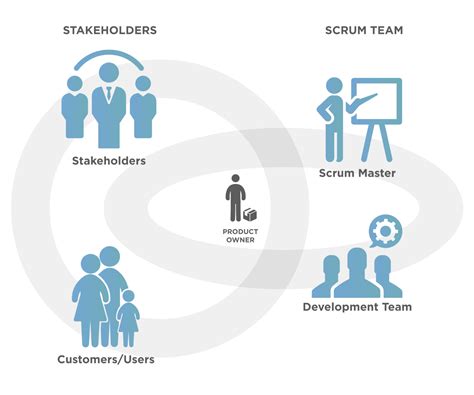 Scrum Product Owner Die 5 Wichtigsten Aufgaben Mrfbk