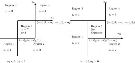 Data Generating Process For Basic Parametrization In Download Scientific Diagram