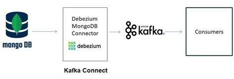 How Did I Pass Confluent Certified Administrator For Apache Kafka