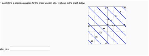 Solved Point Find A Possible Equation For The Linear Chegg