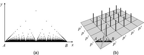 A Riemann Function B Riemann Function Constructed By The Euclid Download Scientific