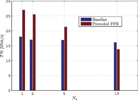 Precoding Gain With Delayed Csi For The Slow Nomadic Propagation