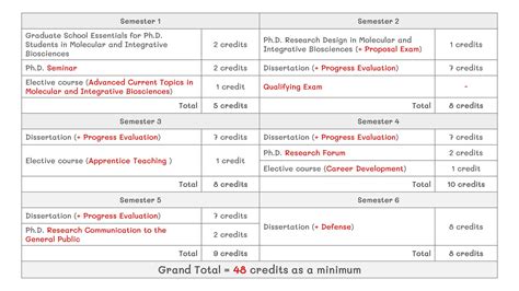 Program Structure And Contents Mbmb4all