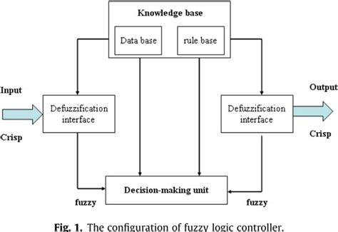 Figure 1 From Generalized Synchronization Of Chaotic Systems With