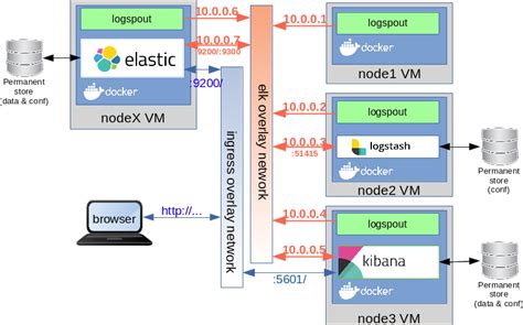 Centralized Logging In Swarm Berki Wiki