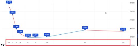 Feature Request Customizing Tv Chart X Axis With Custom Data Other