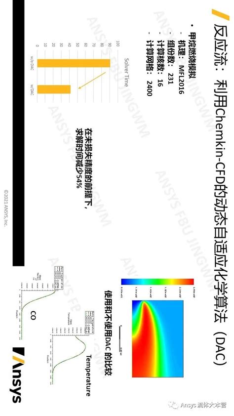 【fluent】fluent燃烧功能更新汇总