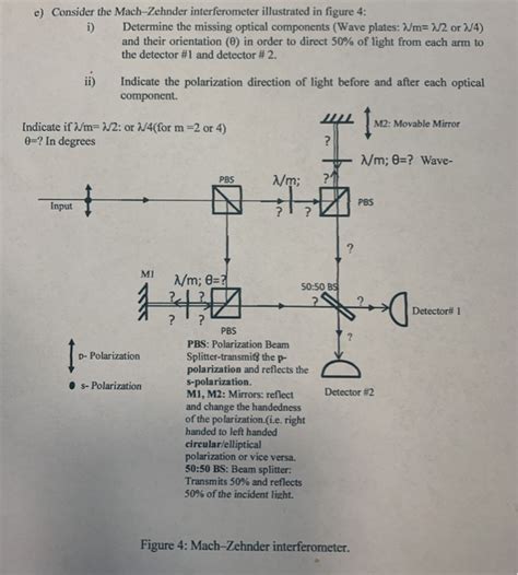 Solved E Consider The Mach Zehnder Interferometer