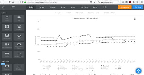 javascript integrating r highcharter graphs into weebly webpage
