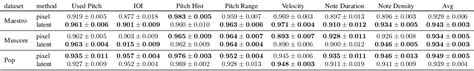 Table 10 From Symbolic Music Generation With Non Differentiable Rule Guided Diffusion Semantic