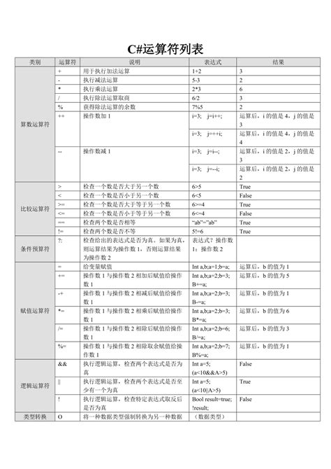 c 常用运算符的优先级 csdn博客