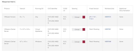log4shell exploitation and hunting on vmware horizon cve 2021 44228