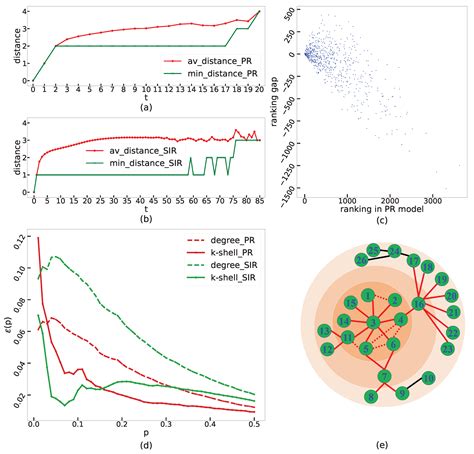 entropy free full text local forest method for superspreaders