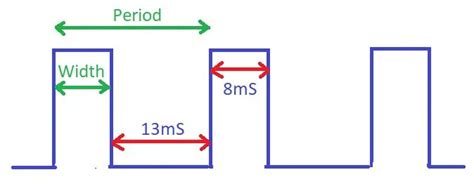 Pulse Width Modulation Circuit Basics