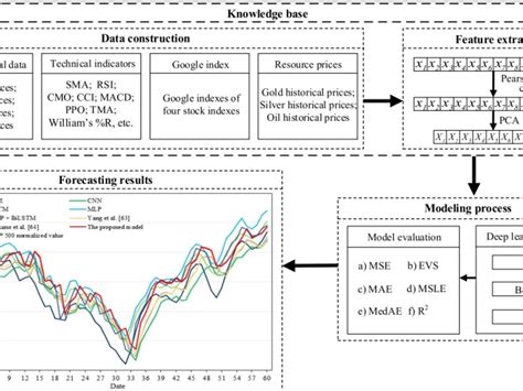 Time Series Analysis With Python Or R Studio Upwork