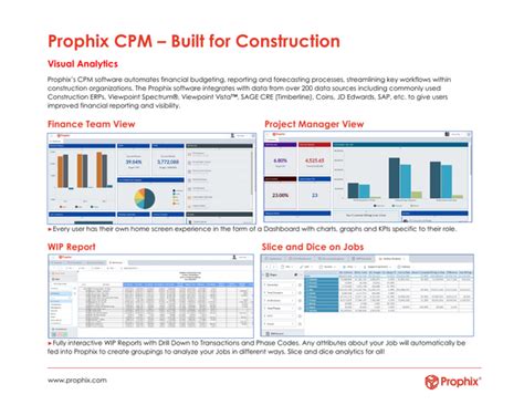 Prophix For Construction Internal