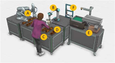 Schematic Of Human Robot Collaboration For Assembly Work Download Scientific Diagram