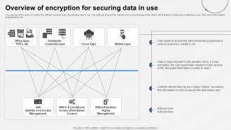 Overview Of Encryption For Securing Data In Use Encryption Deployment Methodologies Ppt Slides