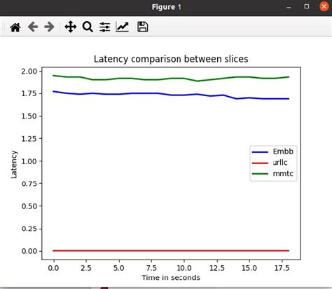 figure 8 from performance analysis of 5g network slicing simulations