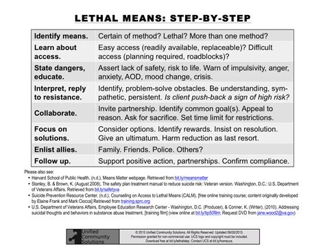 Access To Lethal Means Step By Step Pdf