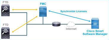 Configuring IP On Cisco Secure Firepower Threat Defense FTD Adding A Secure Firepower