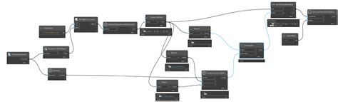 Contour Line End Dot Civil 3d Dynamo