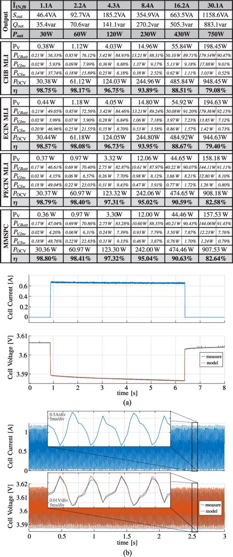 table iv from design and validation of the parallel enhanced