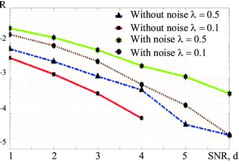 Tikhonov Regularized Map For 4 Psk With 8 Receiver Antennas Download Scientific Diagram