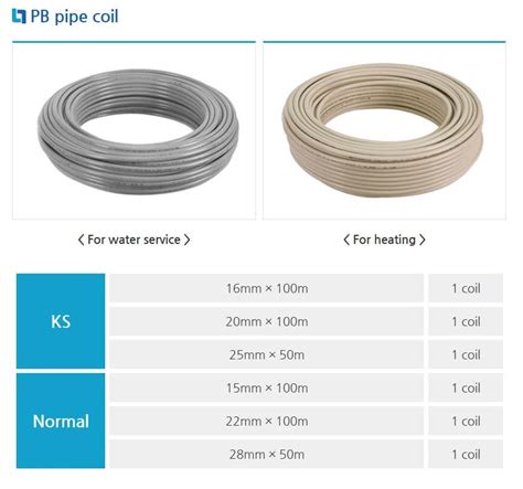 Polybutylene Pipe Pb Pipe Tradekorea