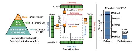 extending context length in large language models towards data science