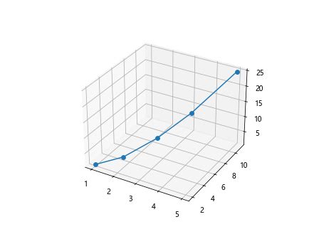 Matplotlib