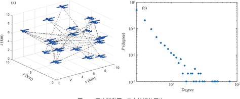 Figure 1 From Dynamic Resource Allocation Of Uav Swarms Based On