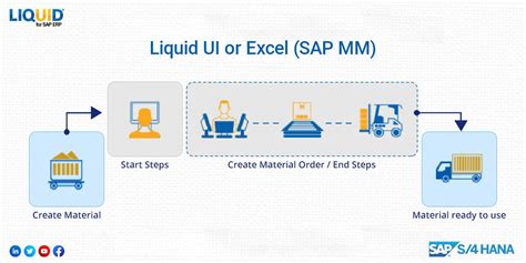 Synactive Inc On Linkedin Sapcustomization Sapmm Liquidui