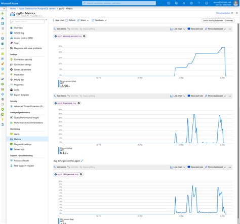 cloud vendor deep dive postgresql on microsoft azure severalnines