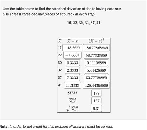 Solved Use The Table Below To Find The Standard Deviation Of